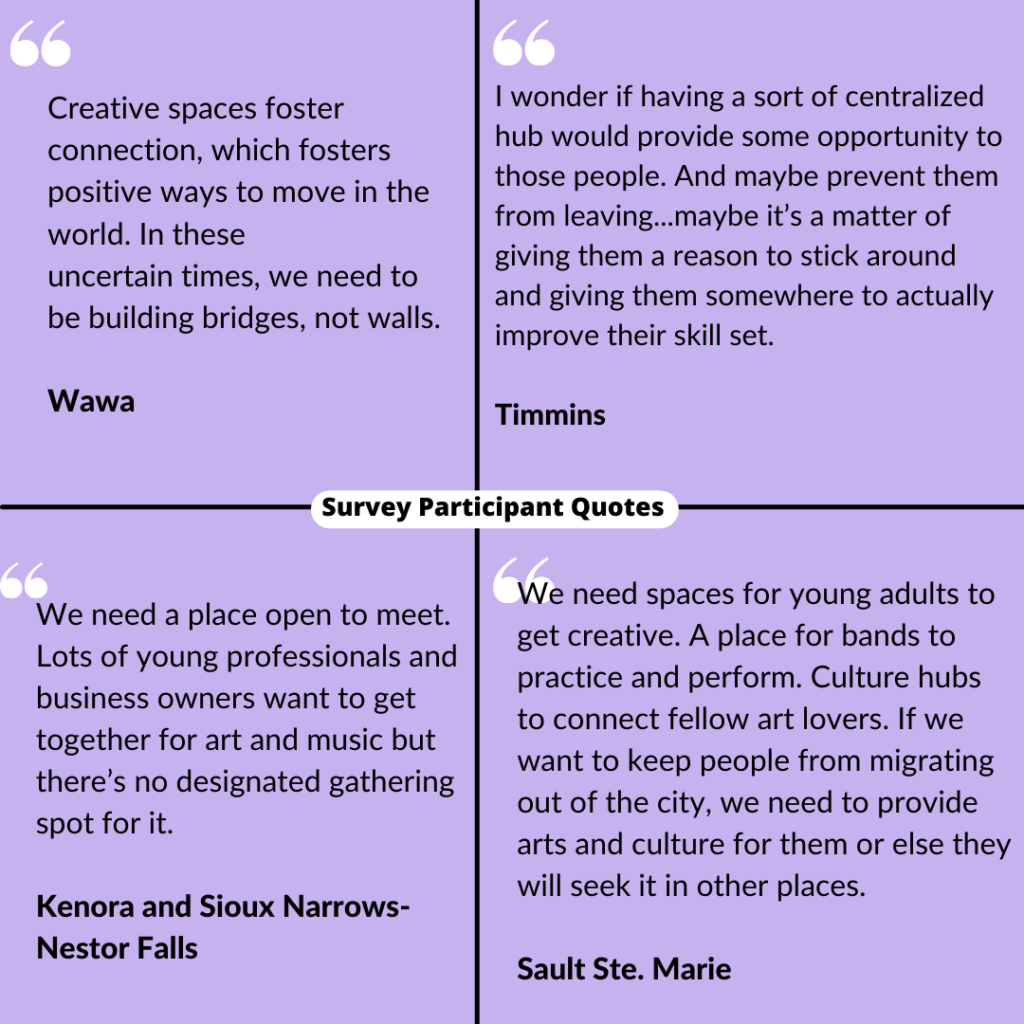 Mapping Northern Creative Spaces | ArtsBuild Ontario